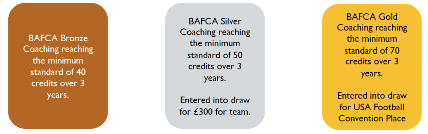 Continued Professional Development – British American Football Coaches ...