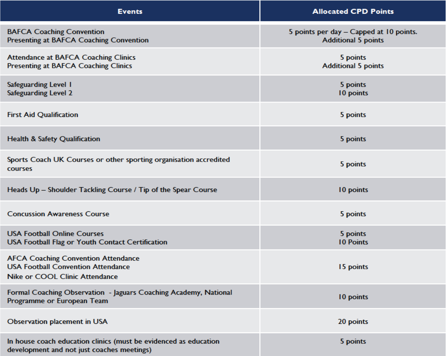 Continued Professional Development – BAFCA